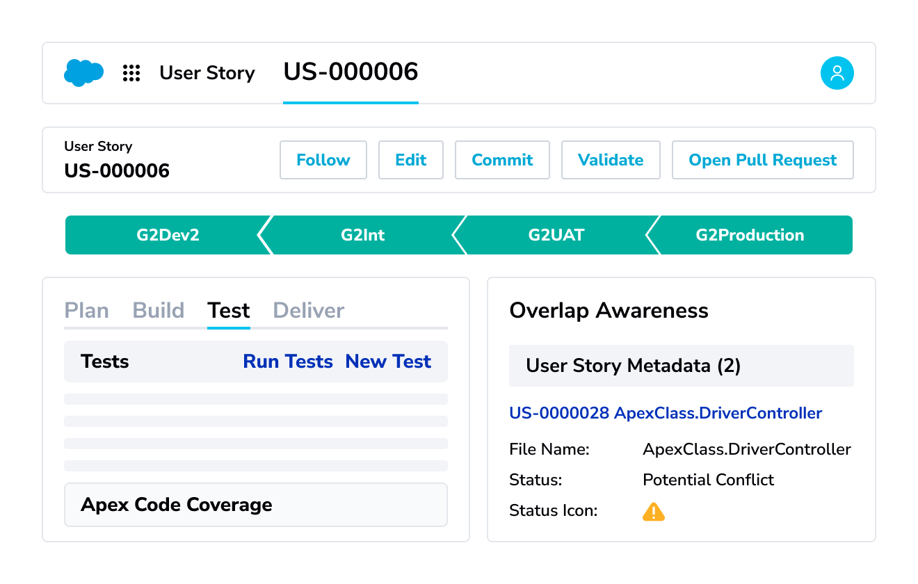 Secure Salesforce Delivery With Copado’s Quality Assurance